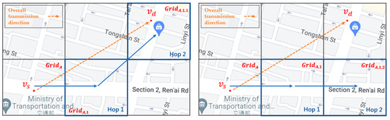 Sensors | Free Full-Text | A Software-Defined Directional Q-Learning ...