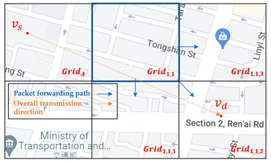 Sensors | Free Full-Text | A Software-Defined Directional Q-Learning ...