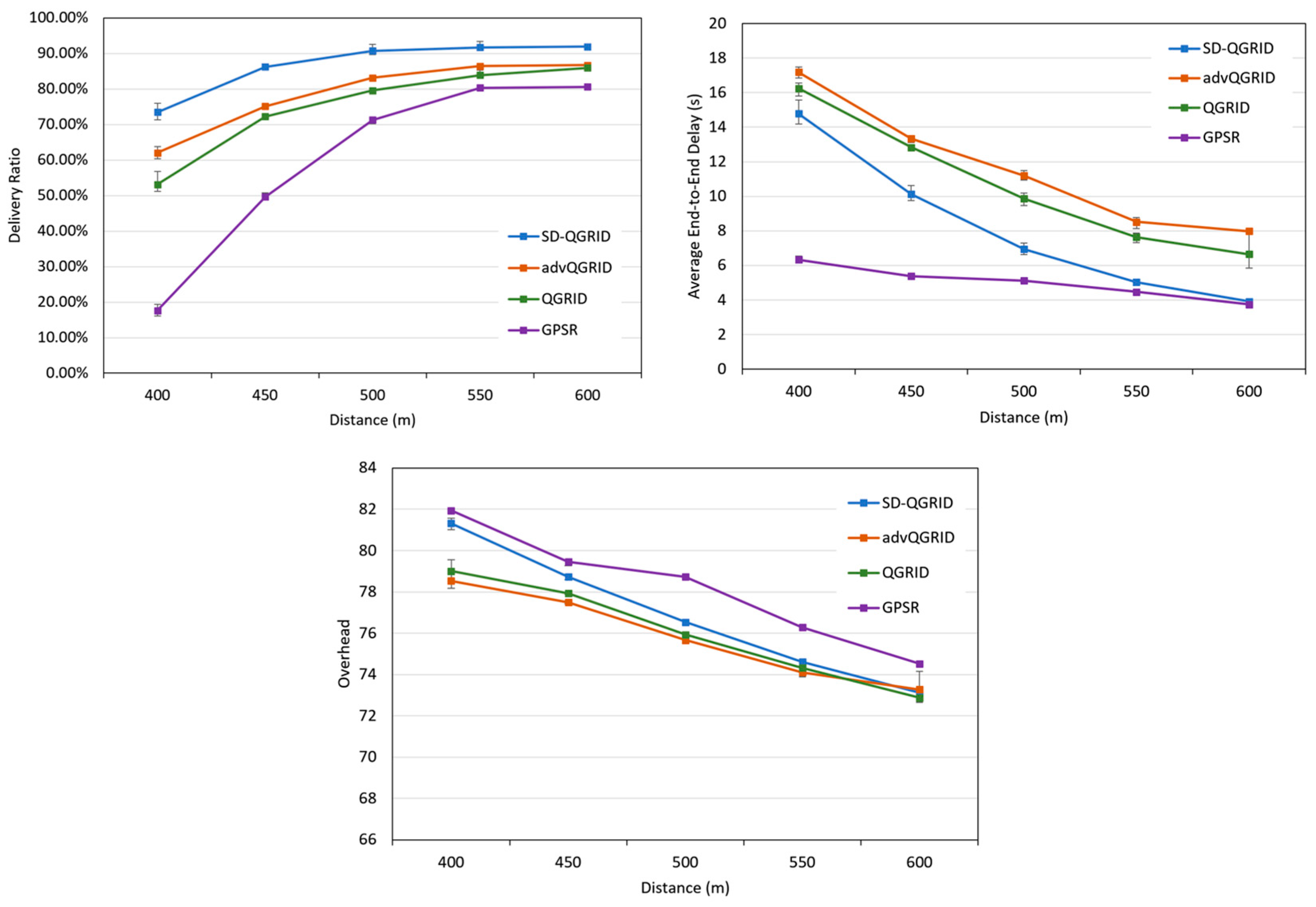 Sensors | Free Full-Text | A Software-Defined Directional Q-Learning ...