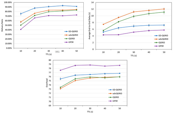 Sensors | Free Full-Text | A Software-Defined Directional Q-Learning Grid-Based Routing Platform ...