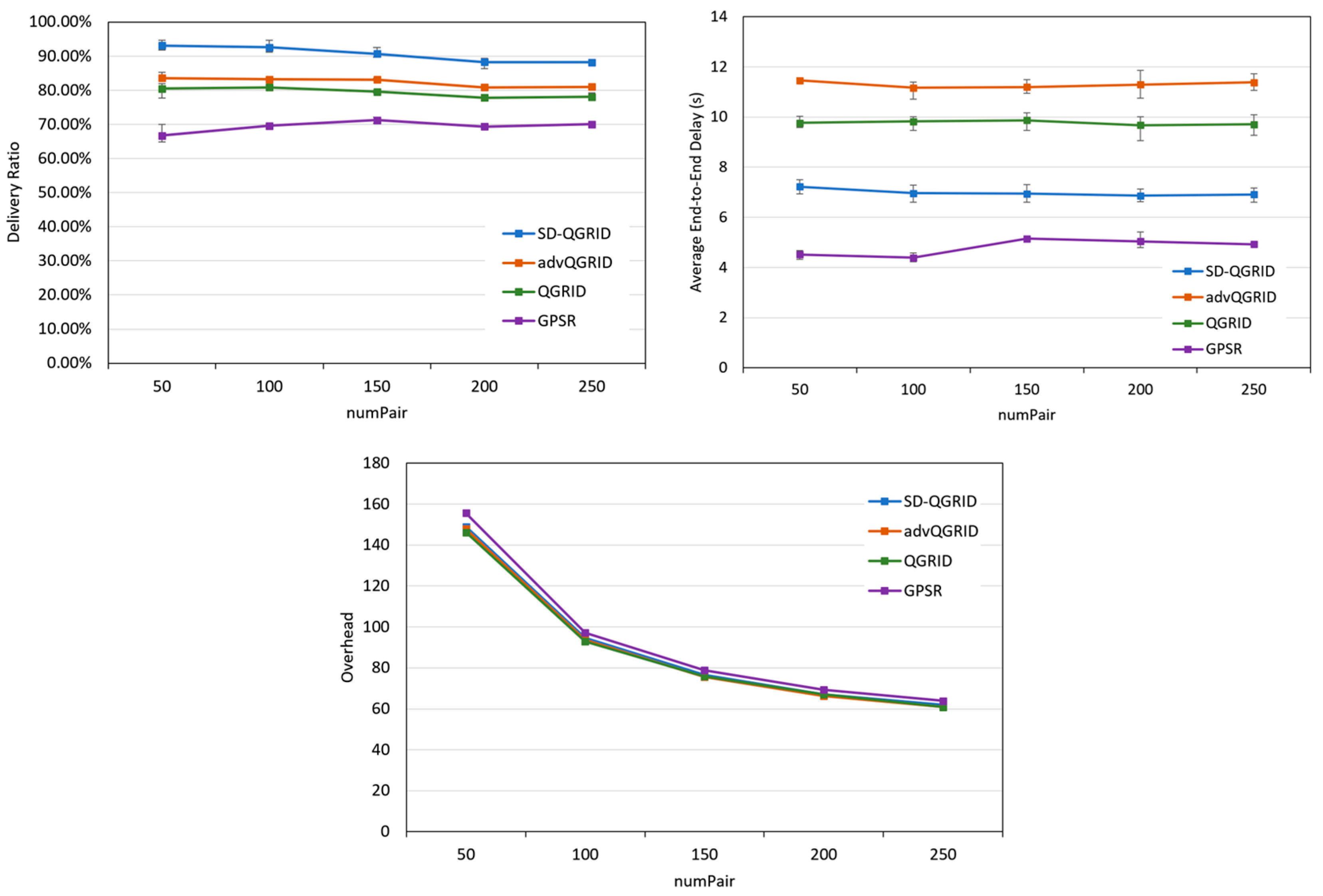 Sensors | Free Full-Text | A Software-Defined Directional Q-Learning ...