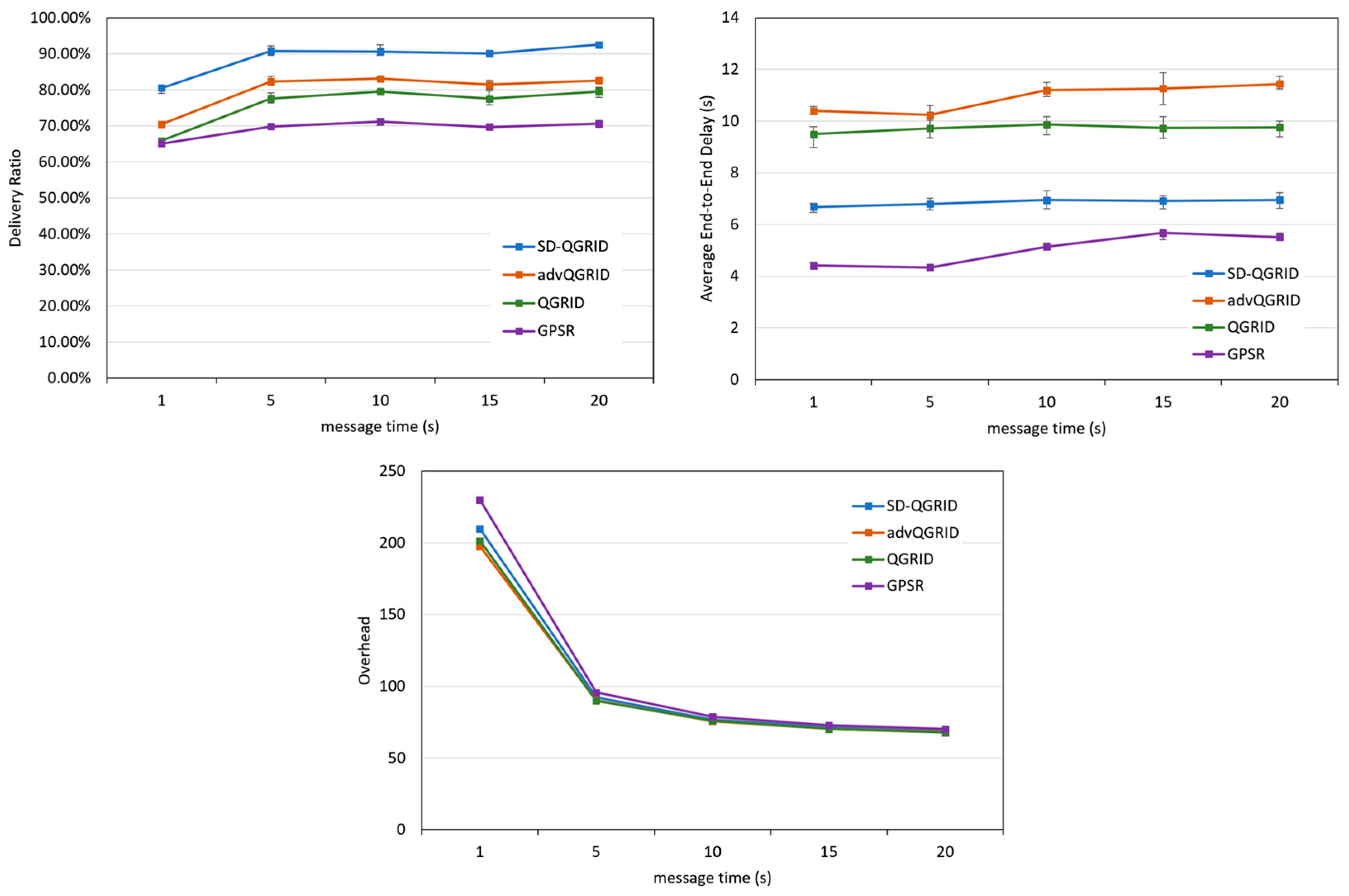 Sensors | Free Full-Text | A Software-Defined Directional Q-Learning ...