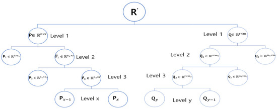 Sensors | Free Full-Text | Modeling and Applying Implicit Dormant Features for Recommendation ...