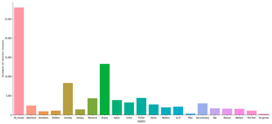 Sensors | Free Full-Text | Modeling and Applying Implicit Dormant Features for Recommendation ...