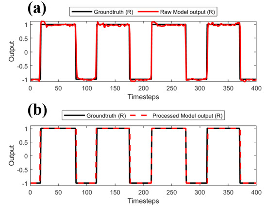 Gait Events Prediction Using Hybrid CNN-RNN-Based Deep Learning Models ...