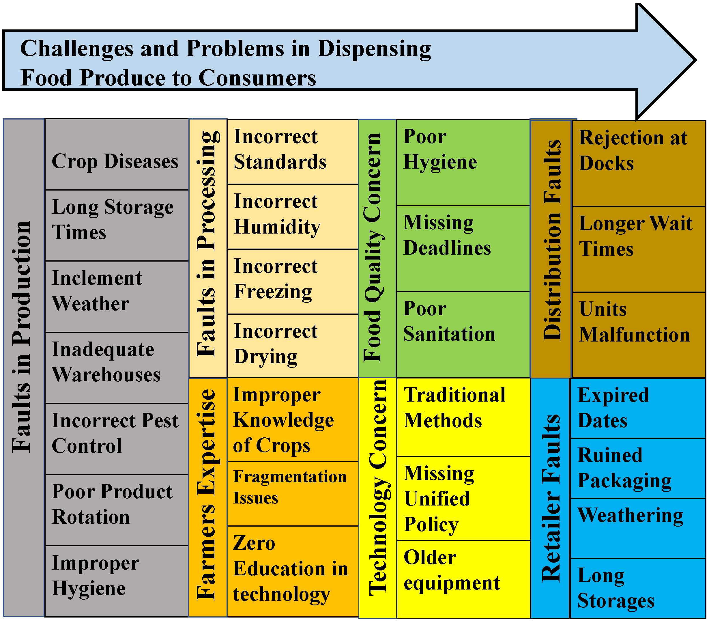 agroString: Visibility and Provenance through a Private Blockchain ...