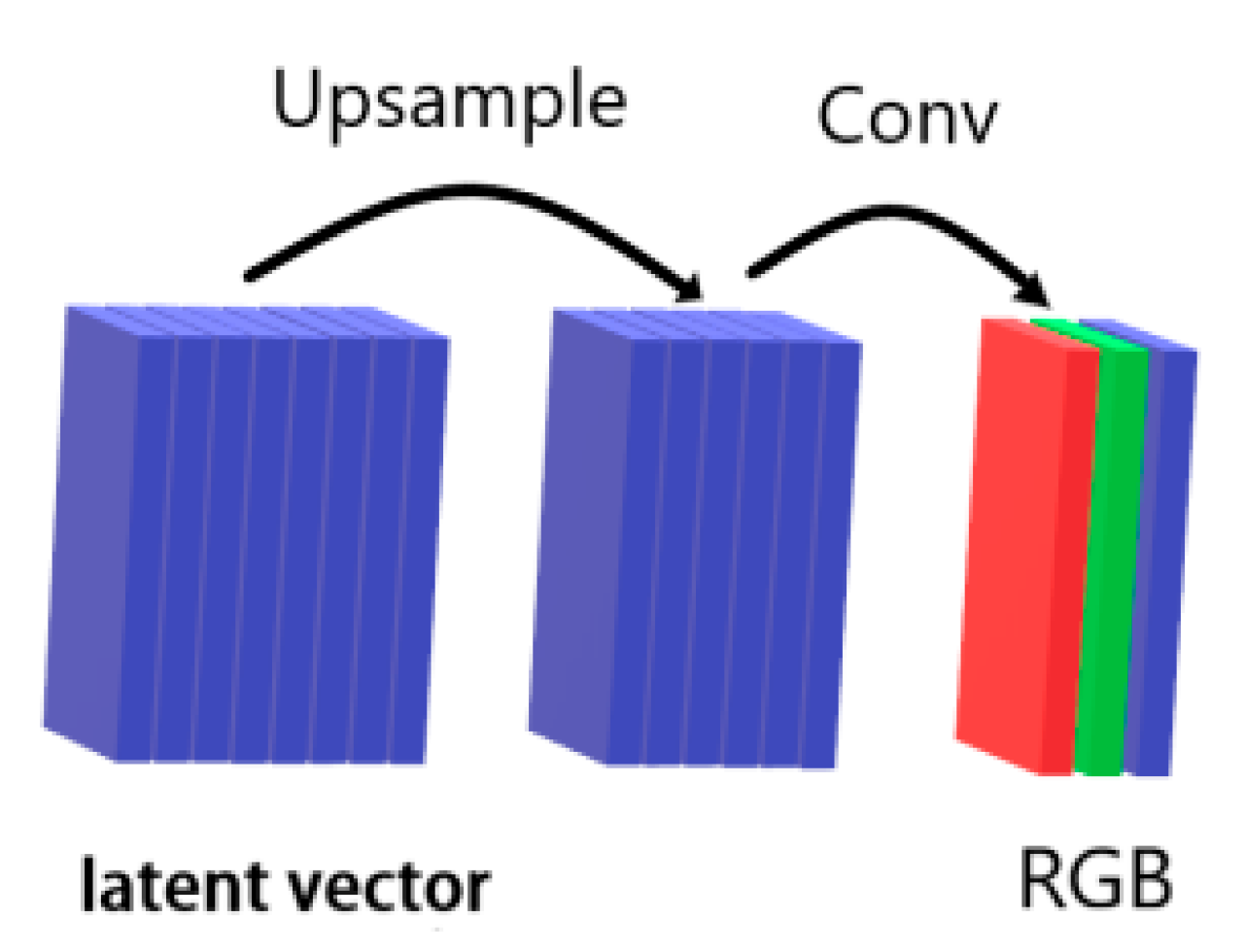 AI-Generated Face Image Identification with Different Color Space ...