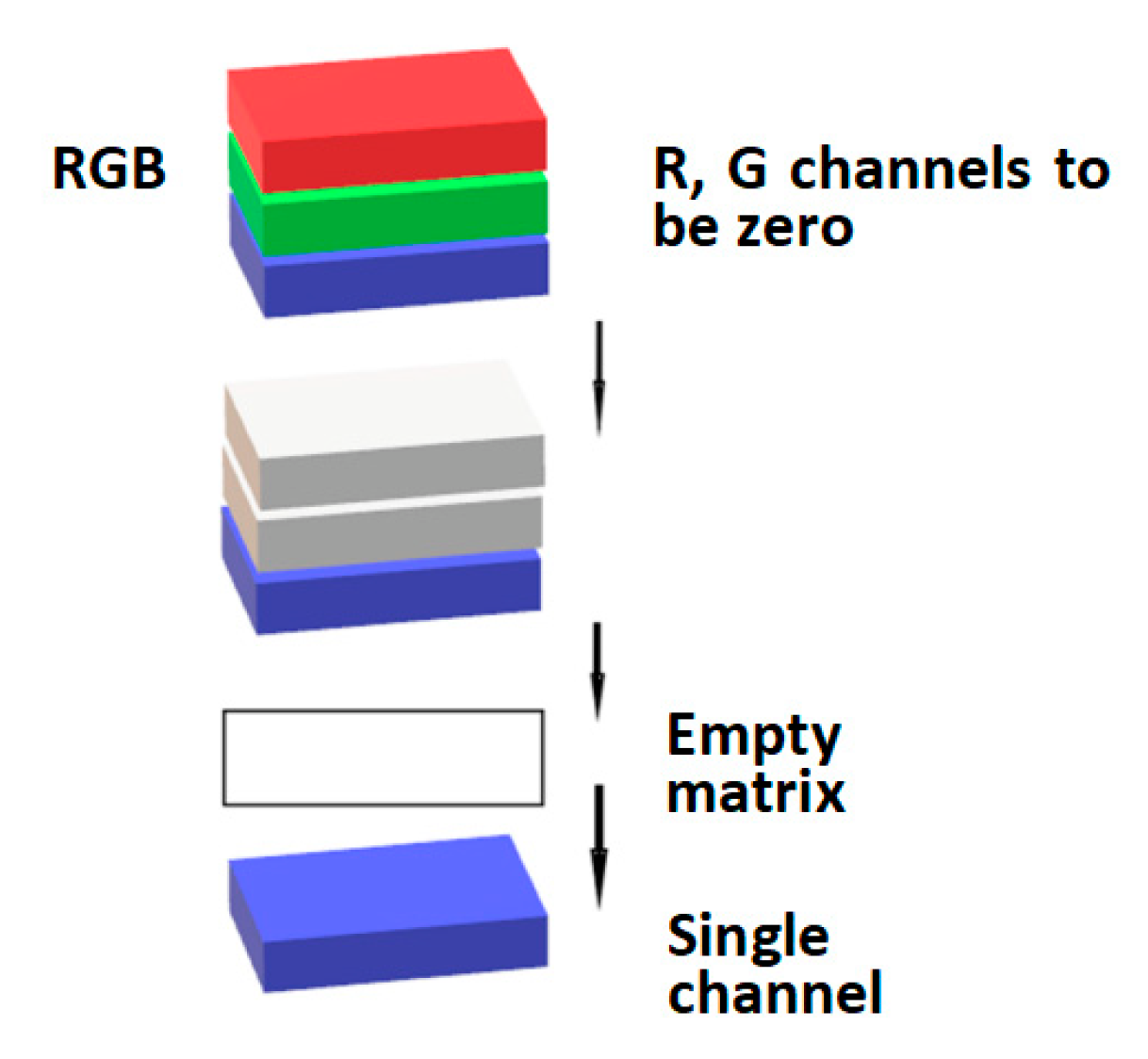 AI-Generated Face Image Identification with Different Color Space ...