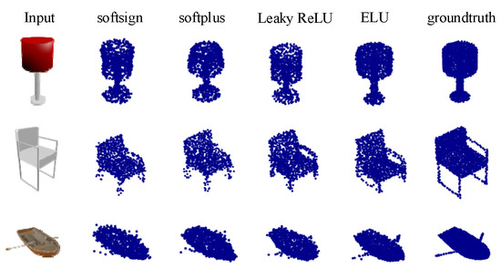 A Single Stage and Single View 3D Point Cloud Reconstruction Network ...