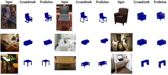 A Single Stage and Single View 3D Point Cloud Reconstruction Network ...