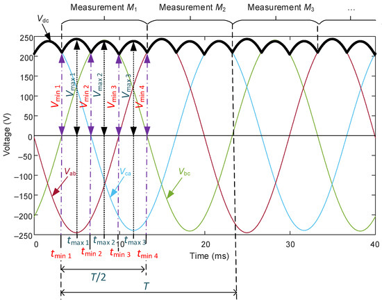 New Smart Sensor for Voltage Unbalance Measurements in Electrical Power ...