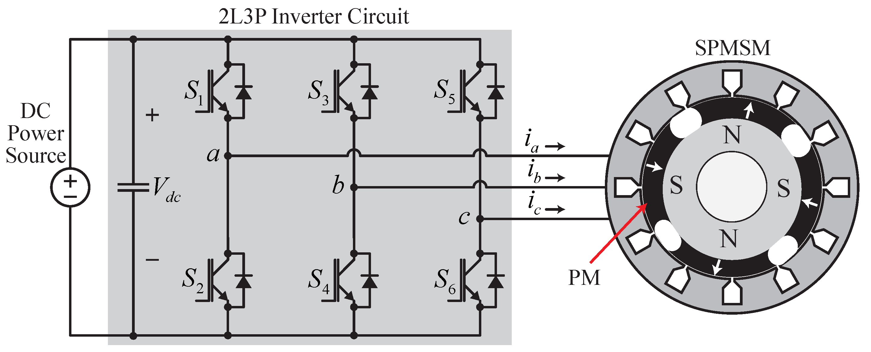 Data-Driven Non-Linear Current Controller Based on Deep Symbolic Regression for SPMSM