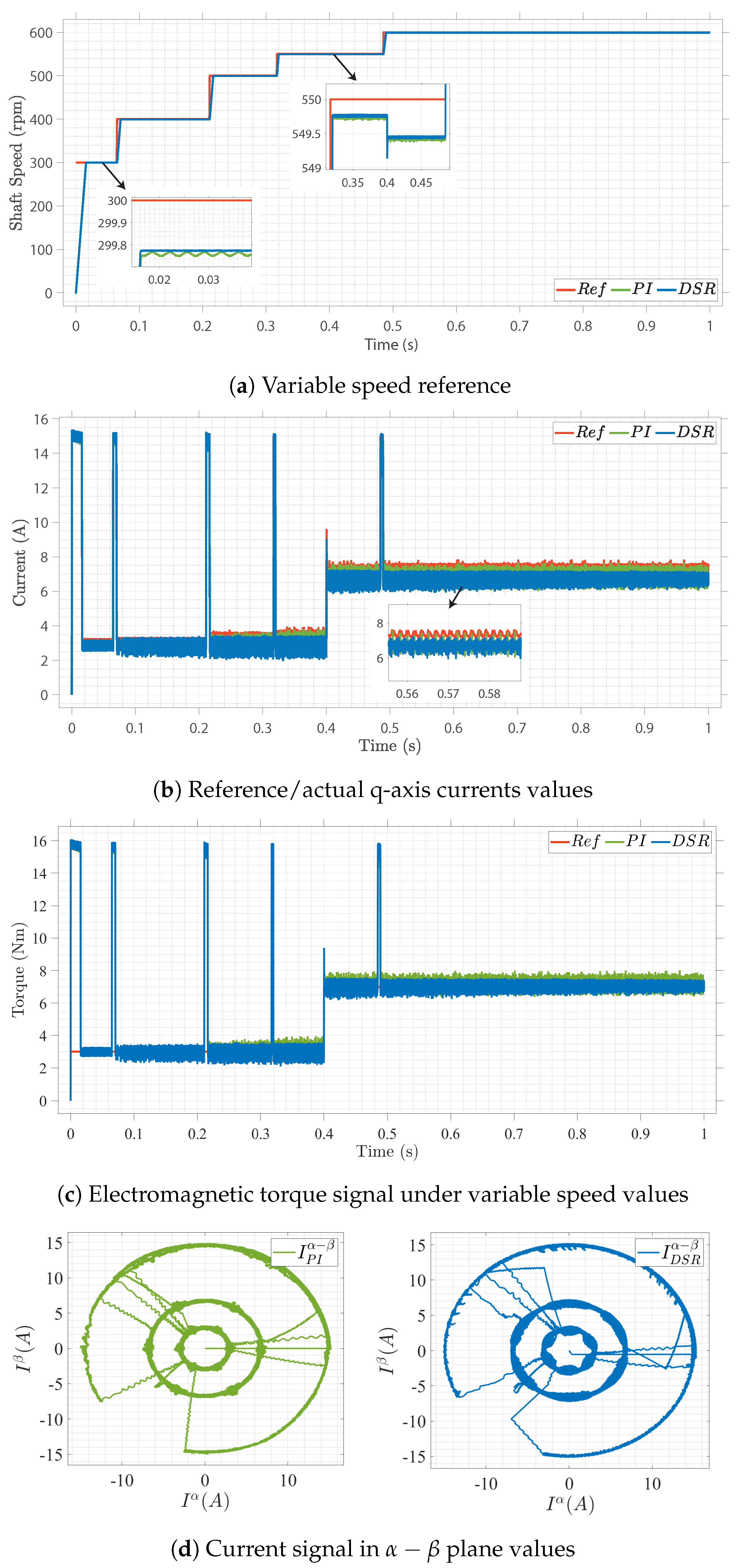 Data-Driven Non-Linear Current Controller Based on Deep Symbolic Regression for SPMSM