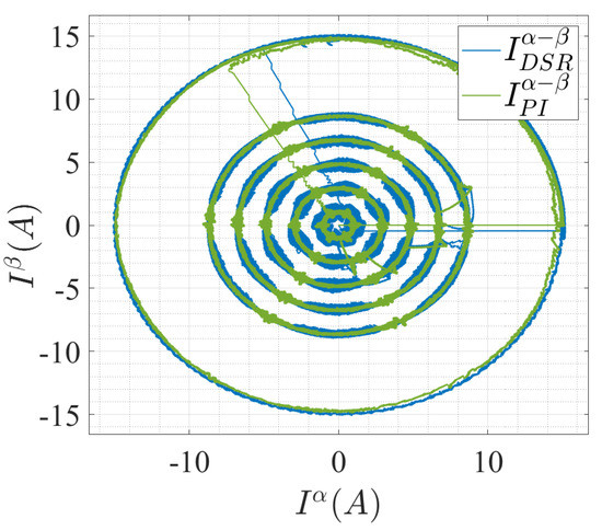 Data Driven Non Linear Current Controller Based On Deep Symbolic Regression For Spmsm