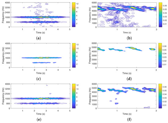 Block-Adaptive Rényi Entropy-Based Denoising for Non-Stationary Signals