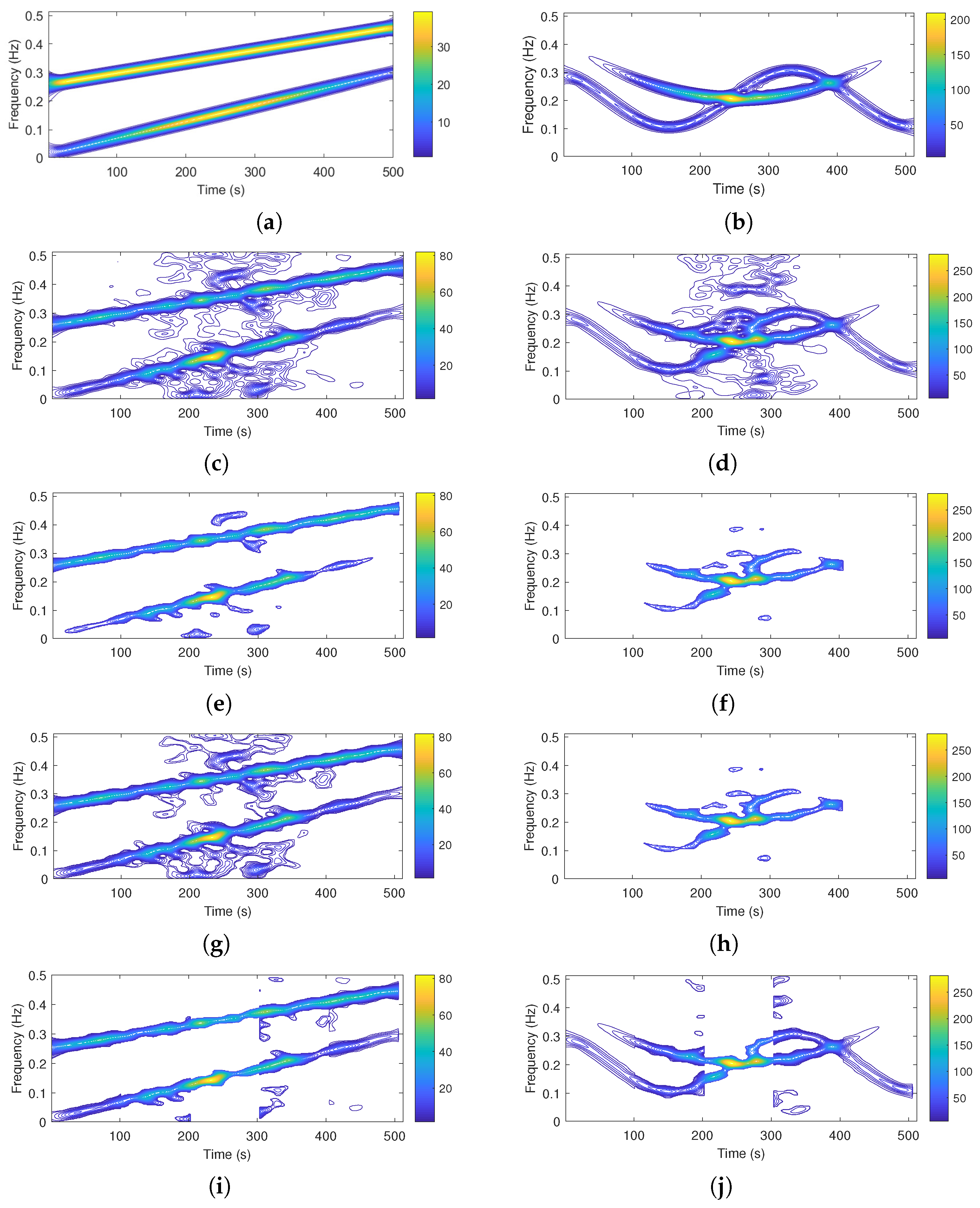 Block-Adaptive Rényi Entropy-Based Denoising for Non-Stationary Signals