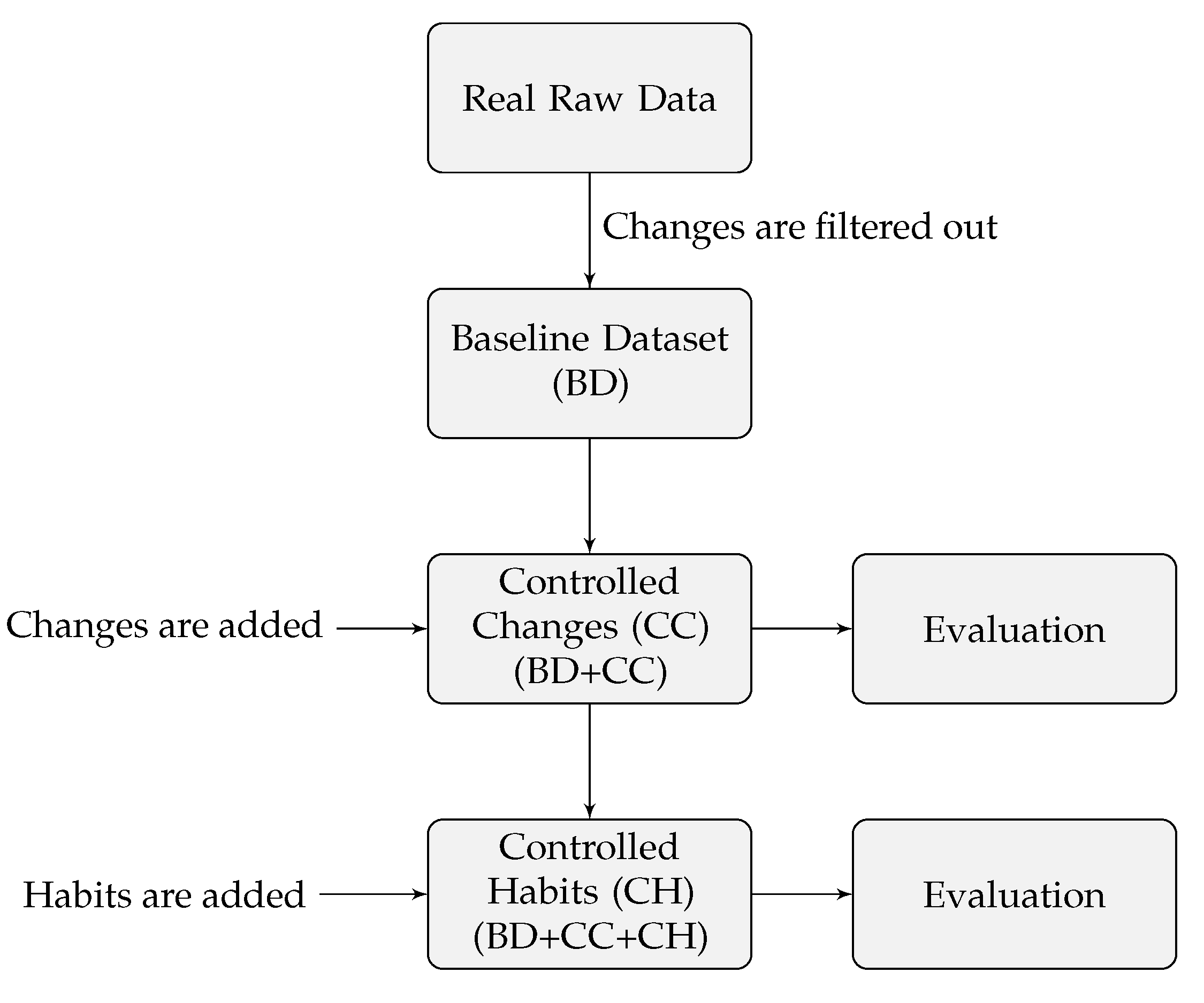 Unsupervised Early Detection of Physical Activity Behaviour Changes from Wearable Accelerometer Data