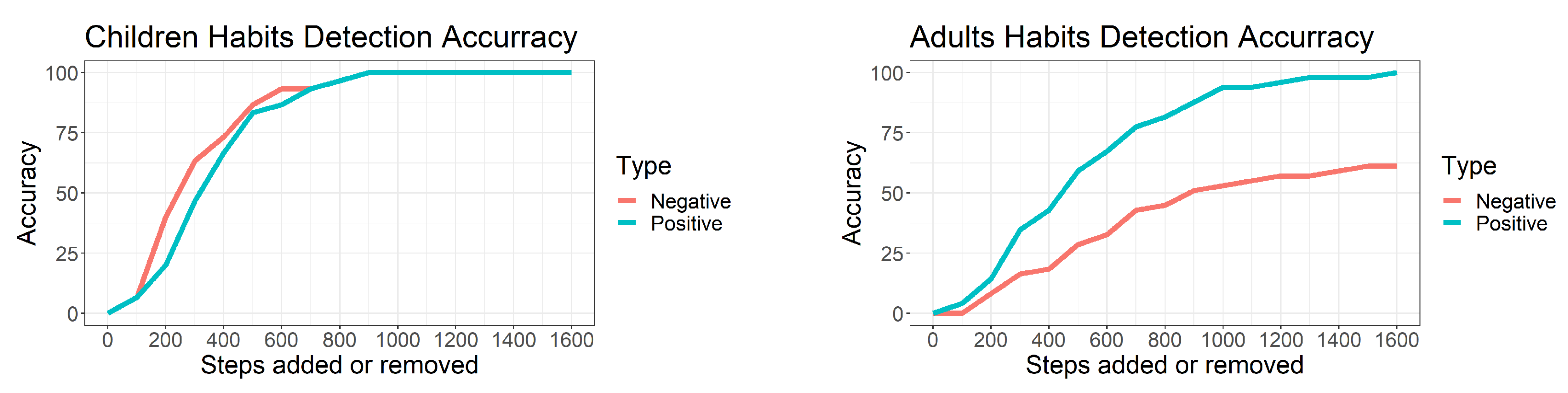 Unsupervised Early Detection of Physical Activity Behaviour Changes from Wearable Accelerometer Data