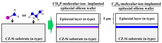 Reduction of White Spot Defects in CMOS Image Sensors Fabricated Using ...