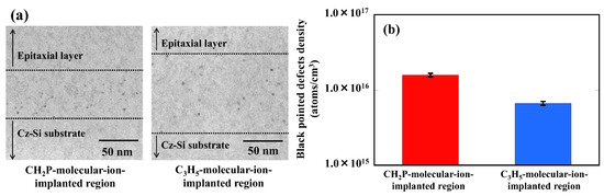 Reduction of White Spot Defects in CMOS Image Sensors Fabricated Using ...