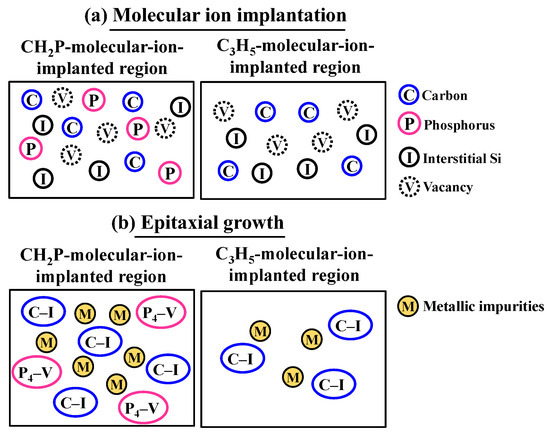 Reduction of White Spot Defects in CMOS Image Sensors Fabricated Using ...