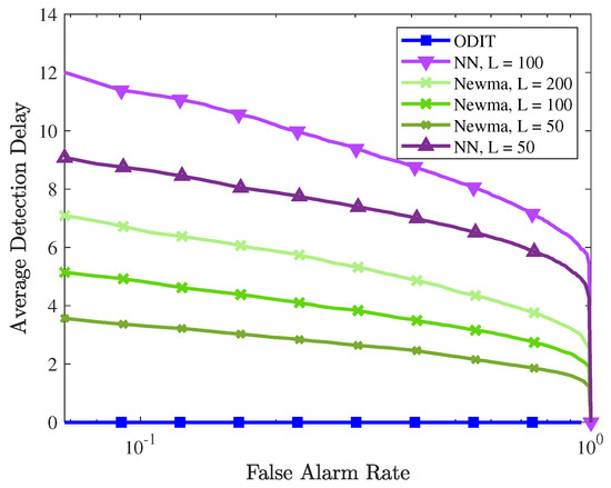 Online Multivariate Anomaly Detection and Localization for High ...