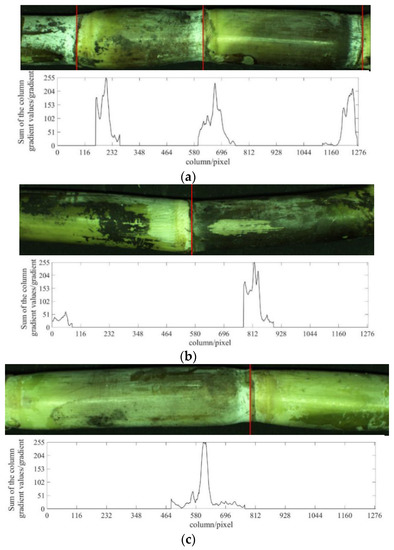 Identification and Localisation Algorithm for Sugarcane Stem Nodes by Combining YOLOv3 and ...