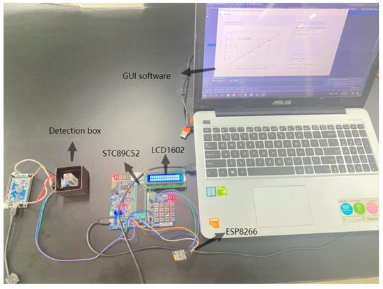 Detection of Dihydrocoumarin in Coconut Juice via Photoelectric ...