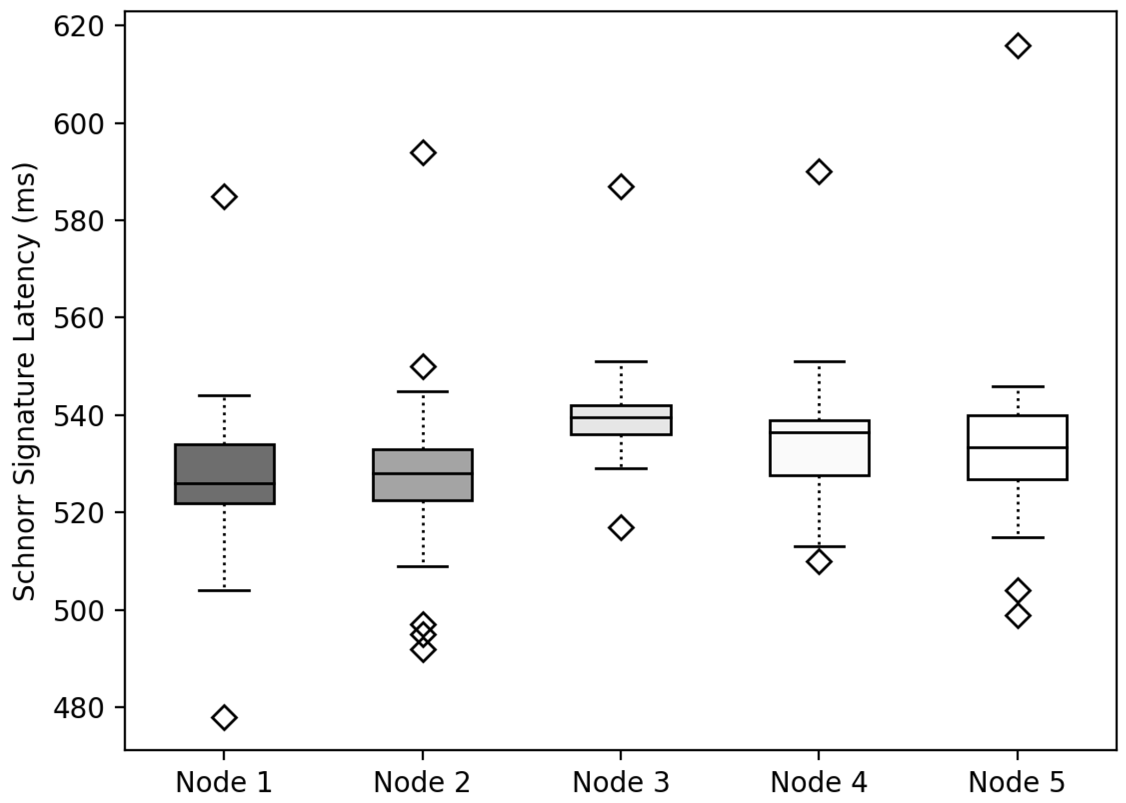 IoT-Chain and Monitoring-Chain Using Multilevel Blockchain for IoT Security