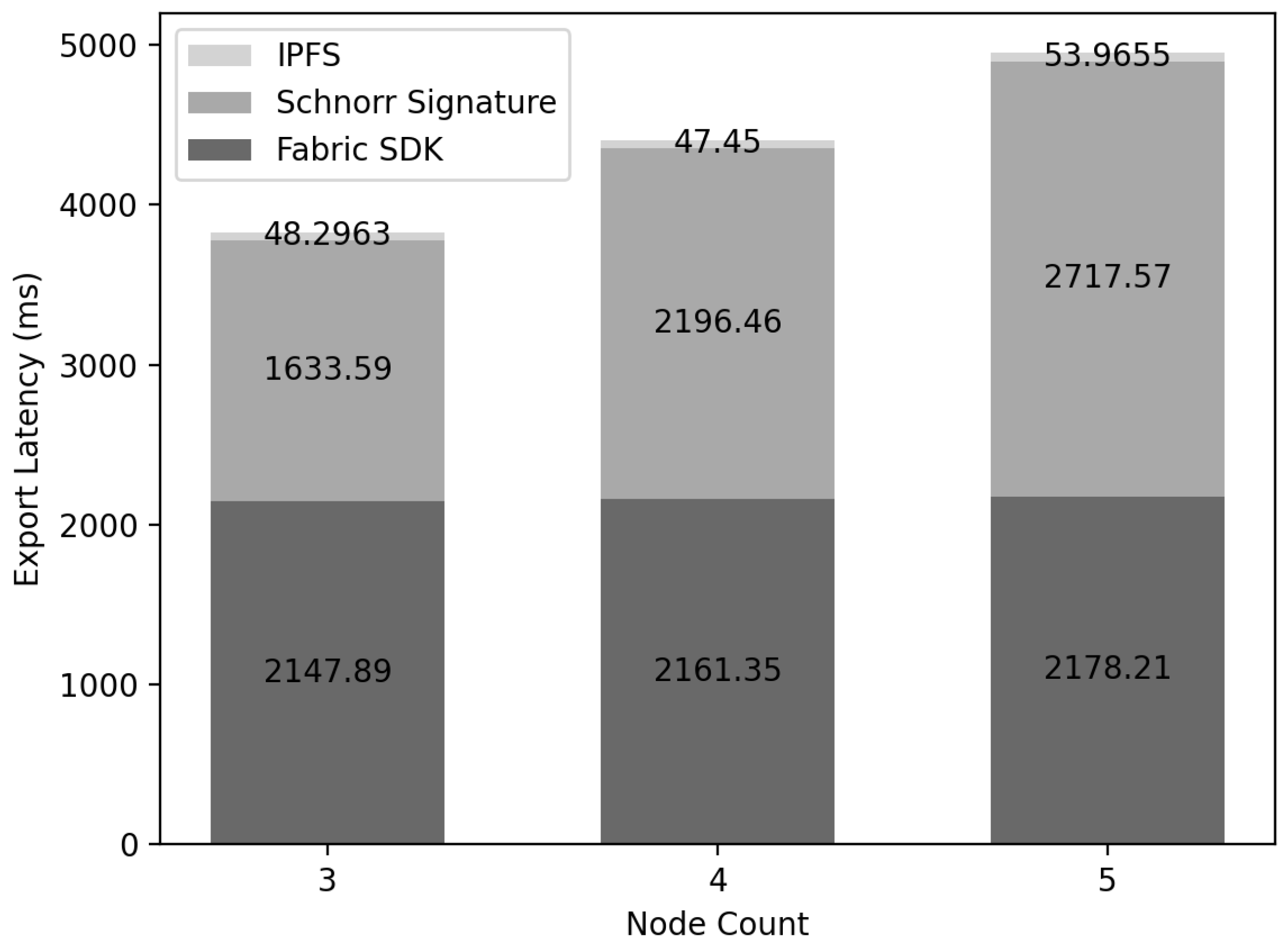 IoT-Chain and Monitoring-Chain Using Multilevel Blockchain for IoT Security