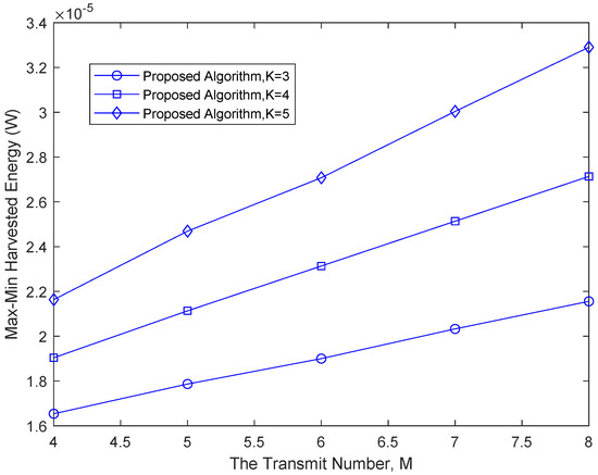 Robust Secure Resource Allocation for RIS-Aided SWIPT Communication Systems