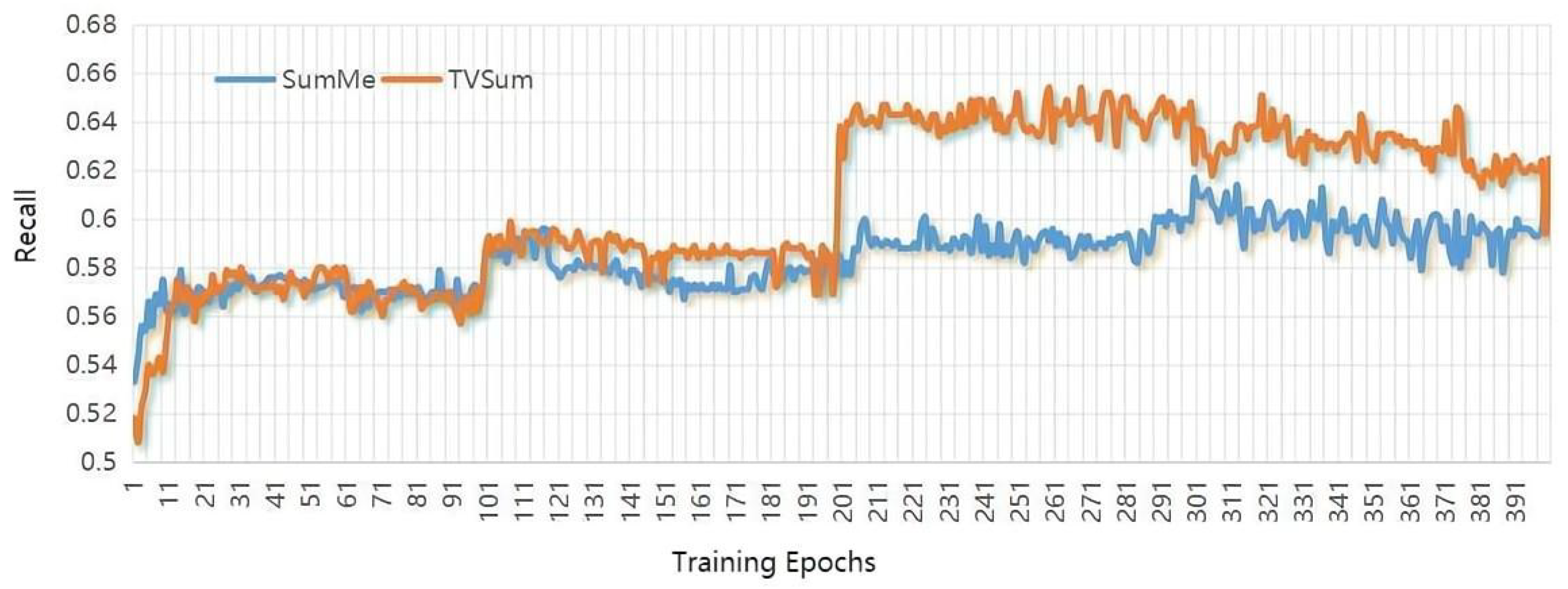 Sensors | Free Full-Text | A Hierarchical Spatial–Temporal Cross ...