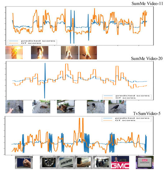 Sensors | Free Full-Text | A Hierarchical Spatial–Temporal Cross-Attention Scheme for Video ...