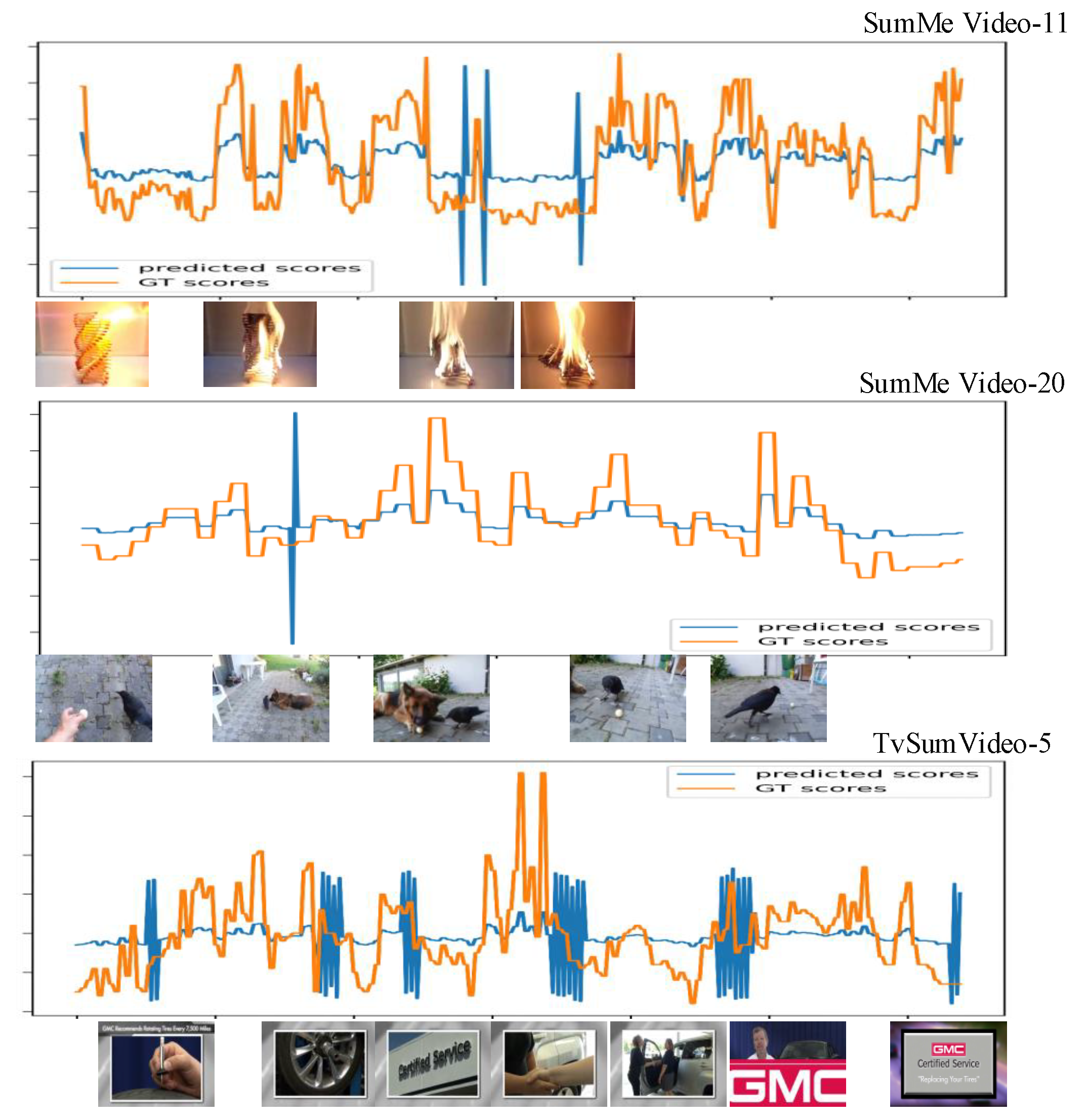 Sensors | Free Full-Text | A Hierarchical Spatial–Temporal Cross-Attention Scheme for Video ...