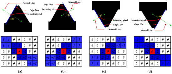 Sensors | Free Full-Text | Automatic Measurement of External Thread at ...