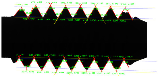Sensors | Free Full-Text | Automatic Measurement of External Thread at ...