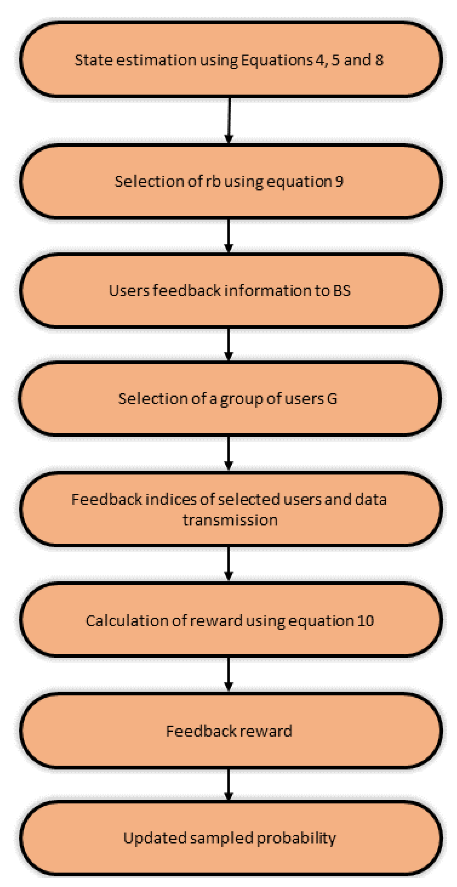 Sensors | Free Full-Text | Optimal User Scheduling in Multi Antenna ...