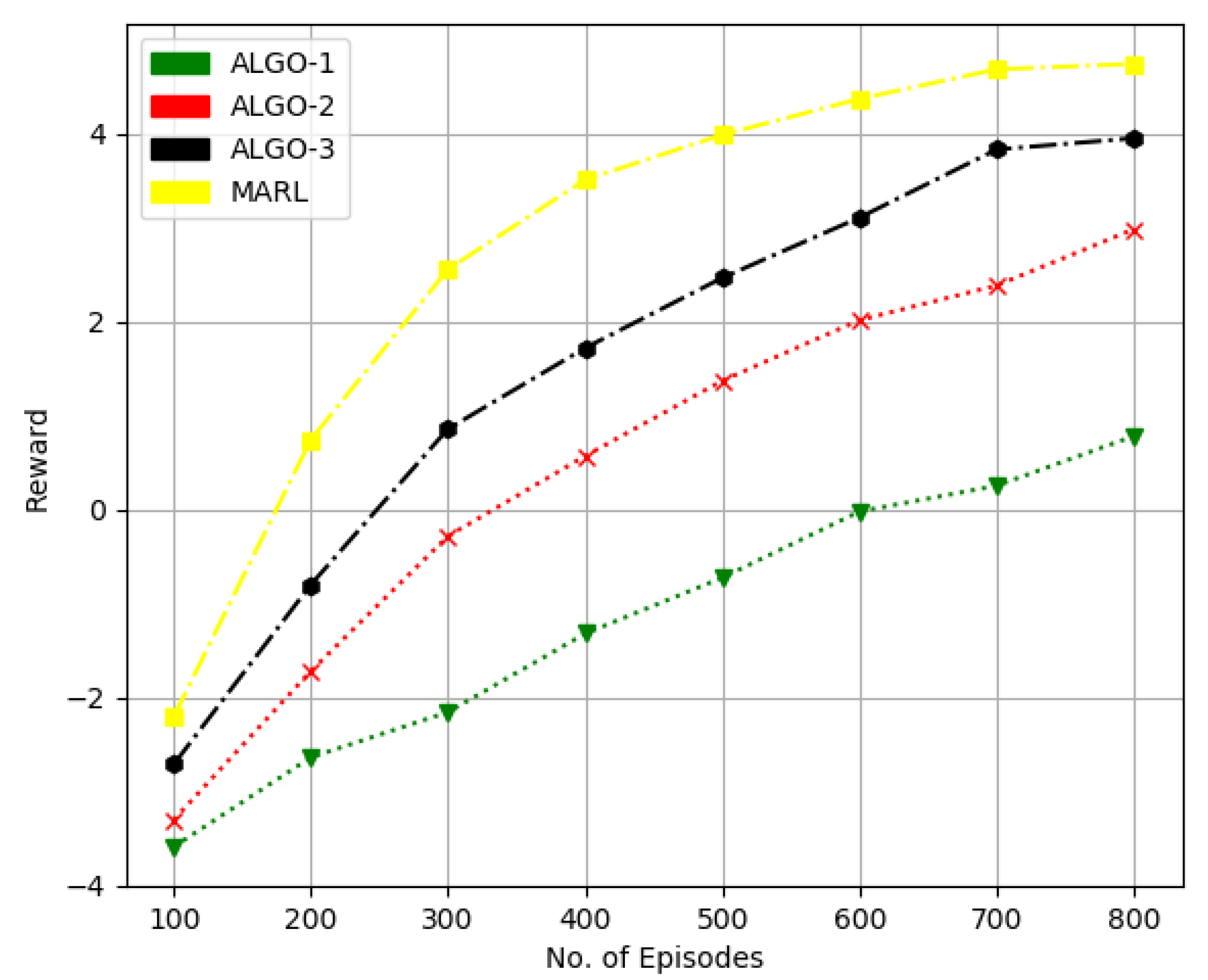 Sensors | Free Full-Text | Optimal User Scheduling in Multi Antenna ...