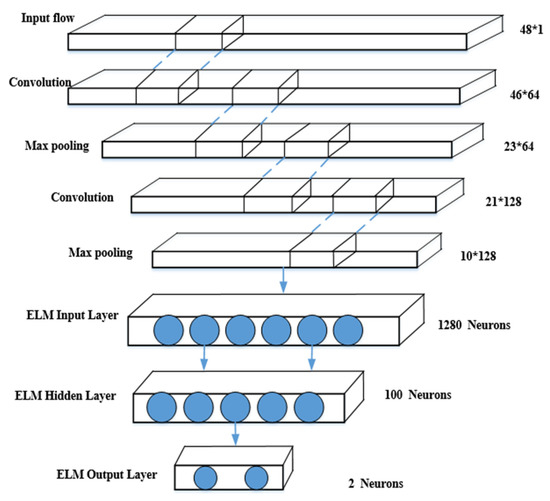 SDN-Defend: A Lightweight Online Attack Detection and Mitigation System ...