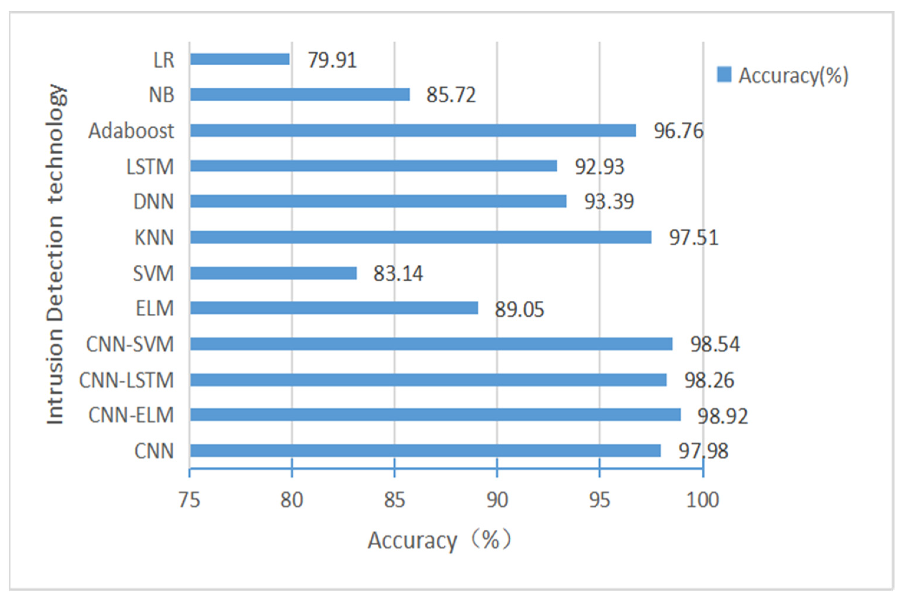 SDN-Defend: A Lightweight Online Attack Detection and Mitigation System ...