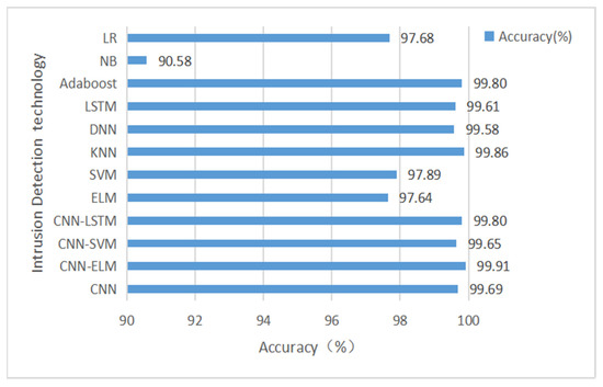 SDN-Defend: A Lightweight Online Attack Detection and Mitigation System ...