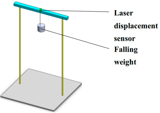 Impact Velocity Measurement Method Based on Trajectory and Impact Position