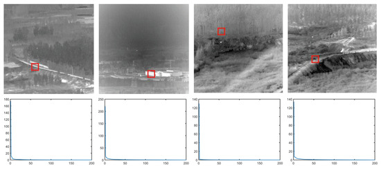 Infrared Single-Frame Small Target Detection Based on Block-Matching
