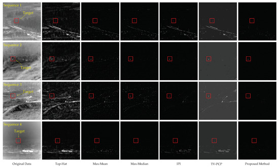 Infrared Single-Frame Small Target Detection Based on Block-Matching