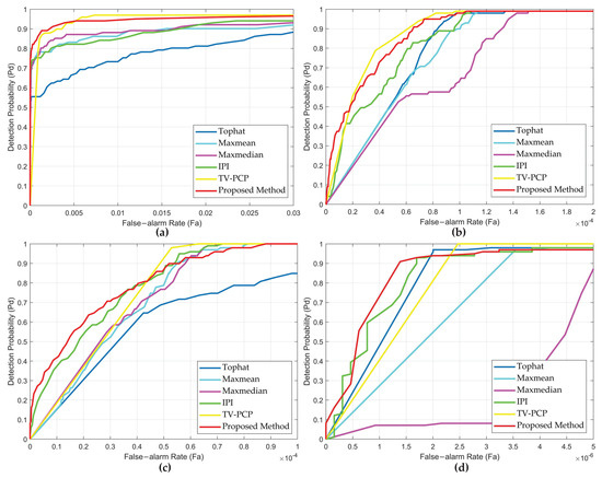 Infrared Single-Frame Small Target Detection Based on Block-Matching