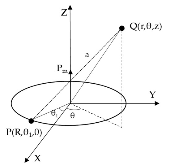 The Source Structure Design of the Rotating Magnetic Beacon Based on ...