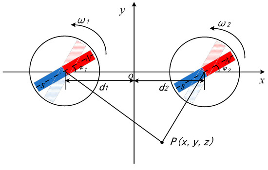The Source Structure Design of the Rotating Magnetic Beacon Based on ...
