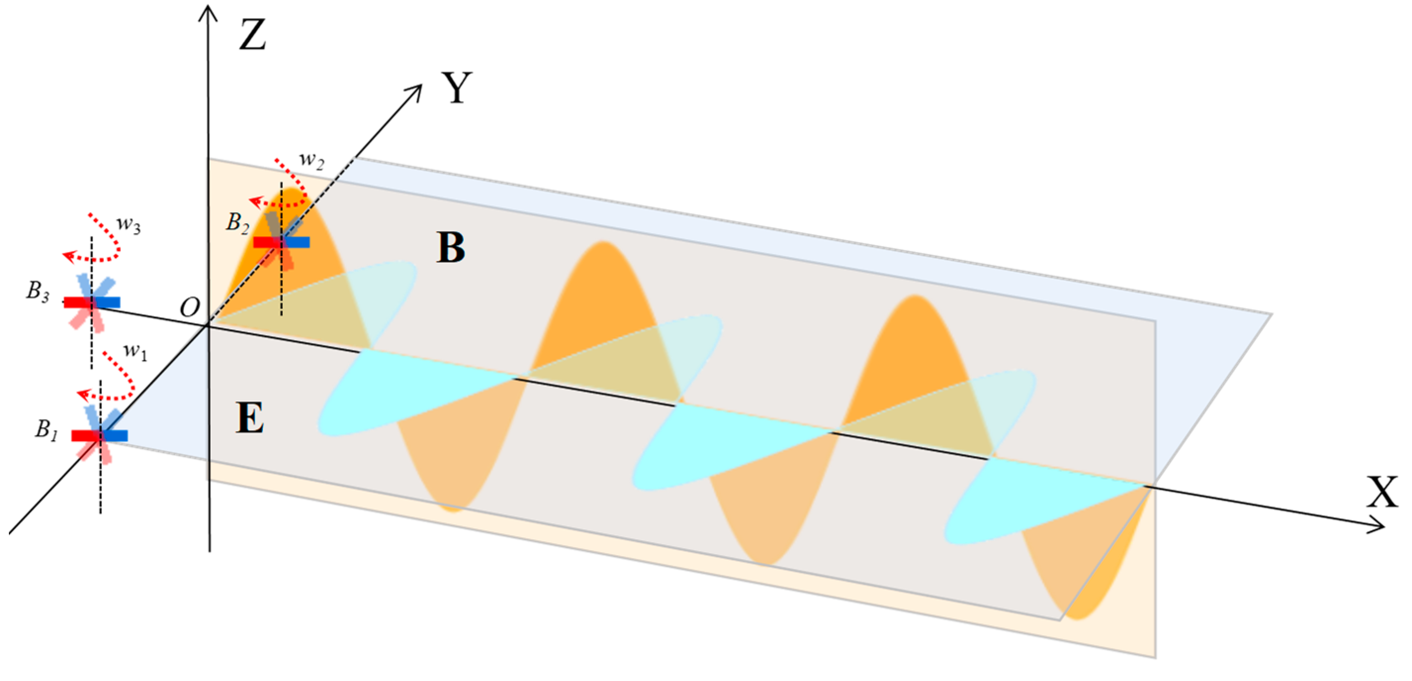 The Source Structure Design of the Rotating Magnetic Beacon Based on Phase-Shift Direction ...