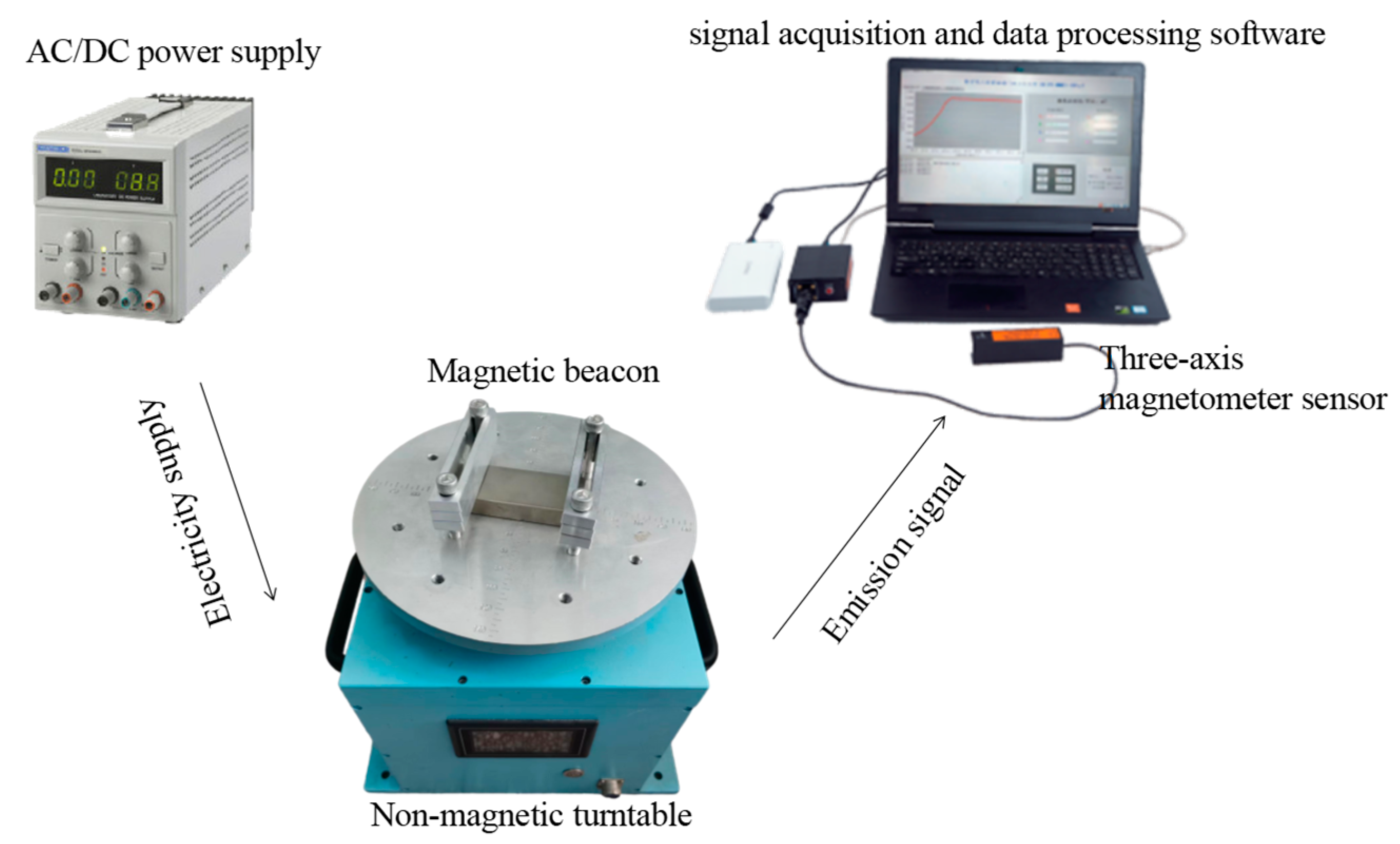 The Source Structure Design of the Rotating Magnetic Beacon Based on Phase-Shift Direction ...