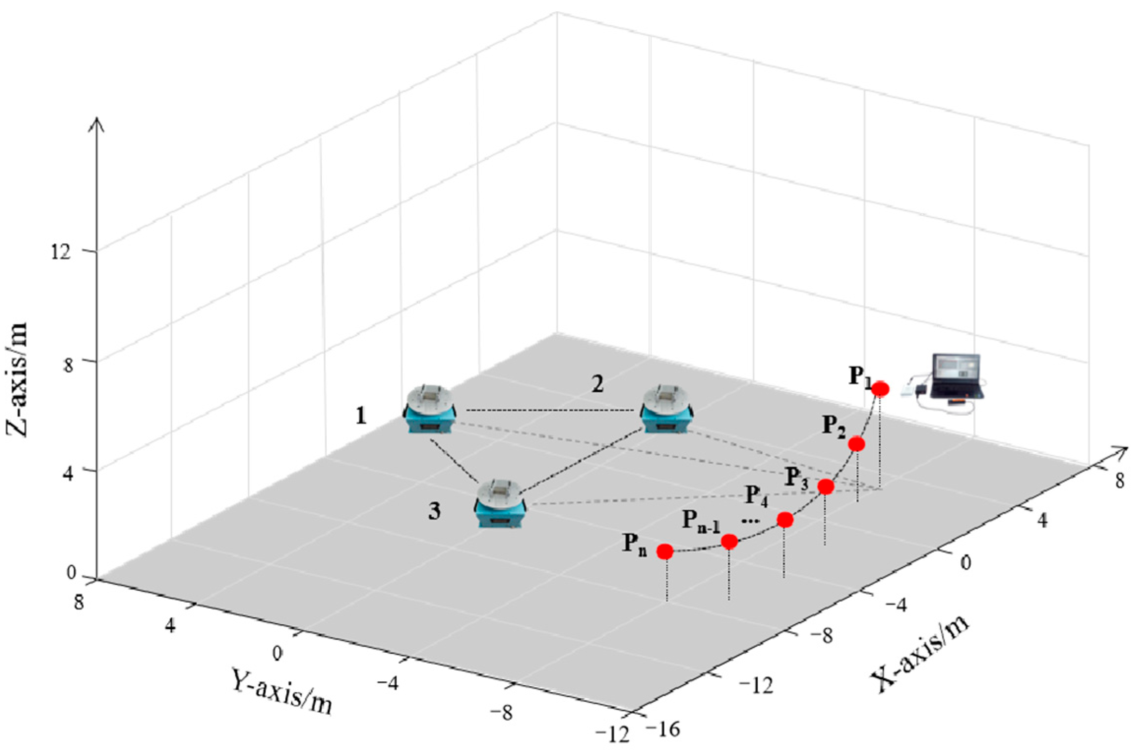The Source Structure Design of the Rotating Magnetic Beacon Based on Phase-Shift Direction ...